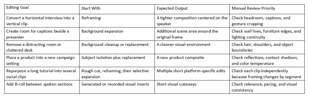 AI Background Expansion for Video Editing
